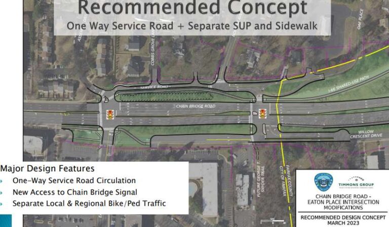 Fairfax approves pedestrian-friendly redesign of congested Chain Bridge ...