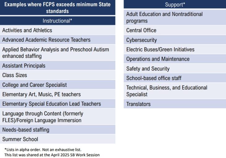Early FCPS budget forecast eyes $180M in additional funding from county ...
