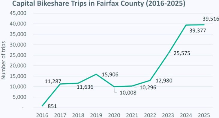 Fairfax County seeks corporate sponsors, more varied locations for ...