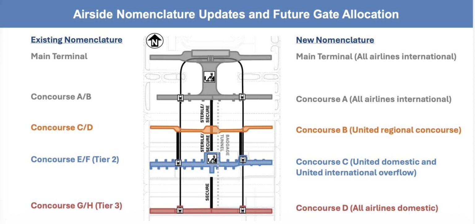 Report: New plan to overhaul Dulles Airport would cost $22B, finish in ...